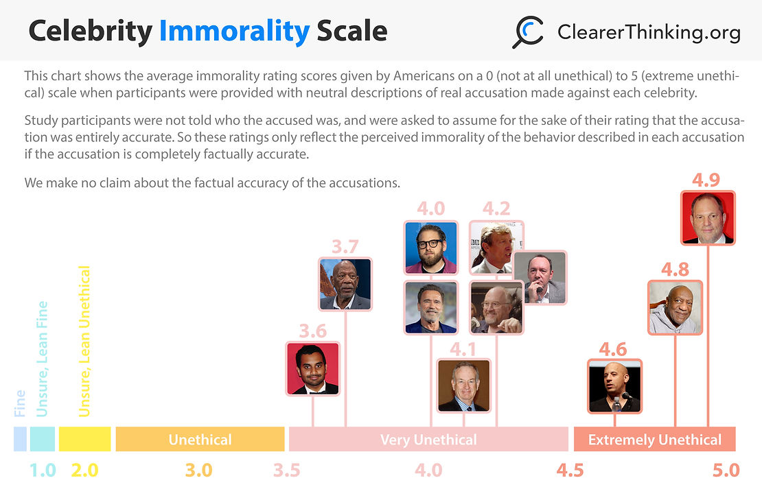 How To Understand Your Morality, Using Data