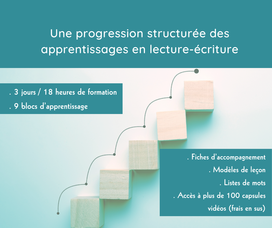 La progression structurée des apprentissages en lecture-écriture ...