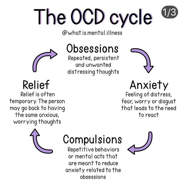 Understanding Obsessive-Compulsive Disorder (OCD)