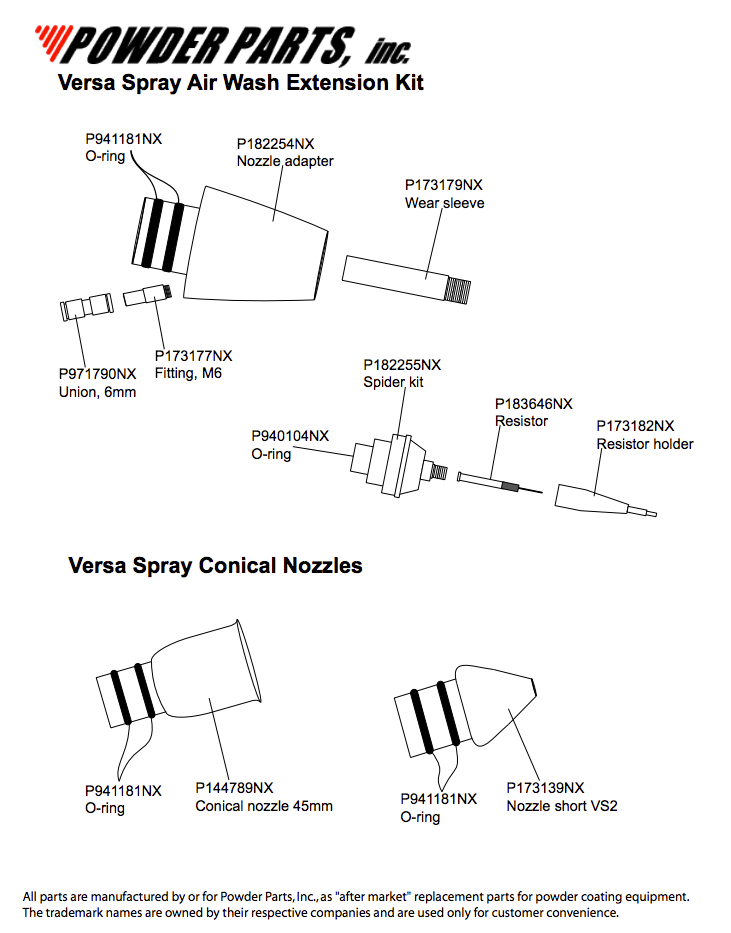 Nordson | Powder Parts Inc