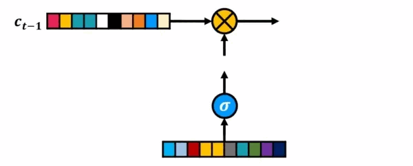 Mastering the LSTM Network: A Step-by-Step Guide in Easy Language