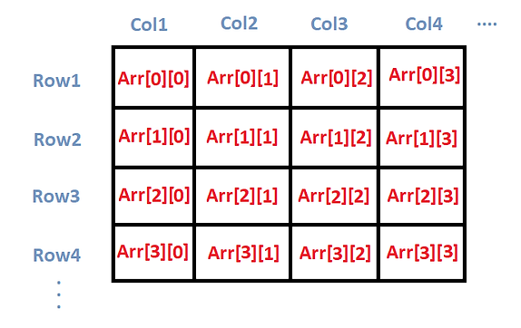 2d Arrays My Site 5