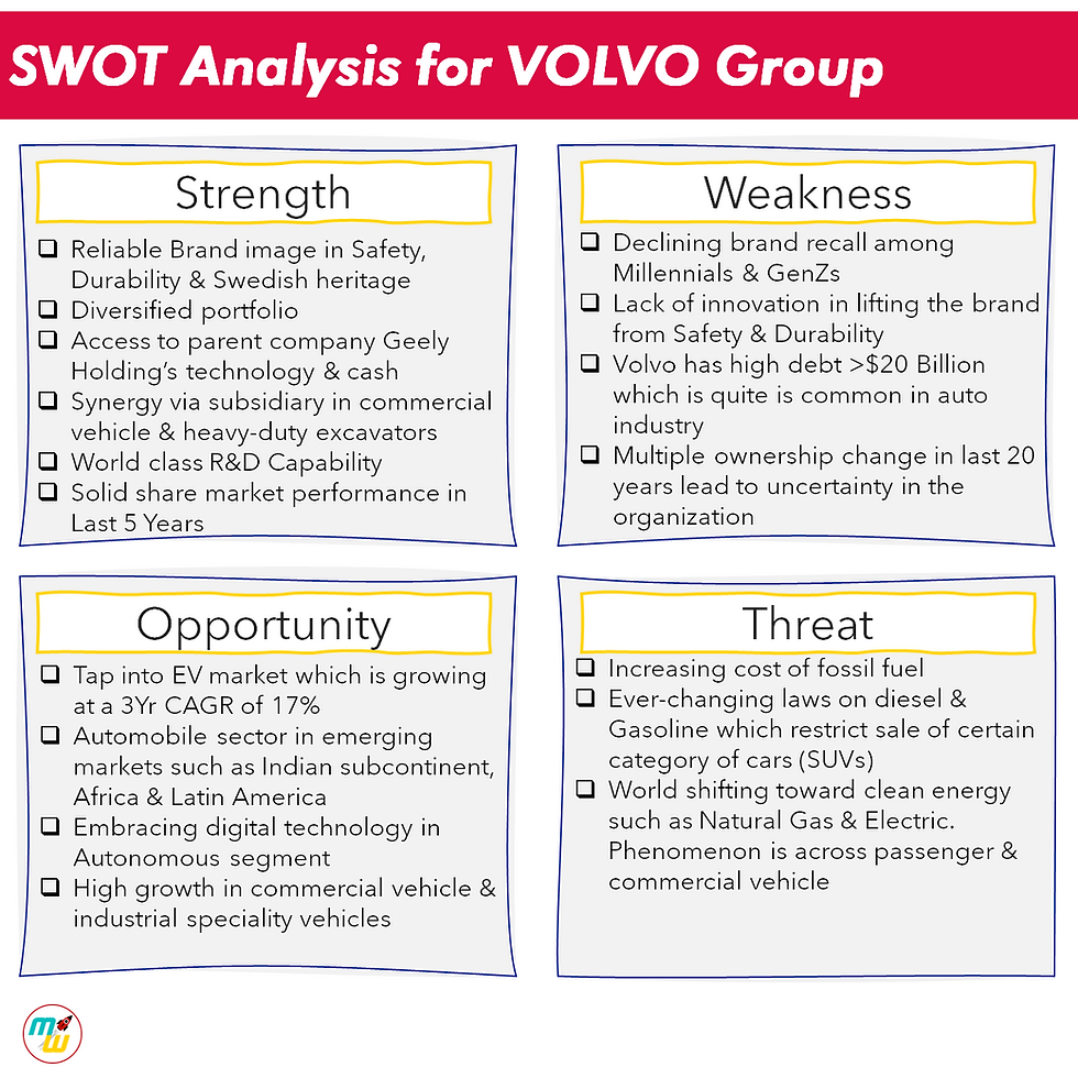 Marketing Strategy of Volvo | A Brand Built on Safety, Strength & Style ...