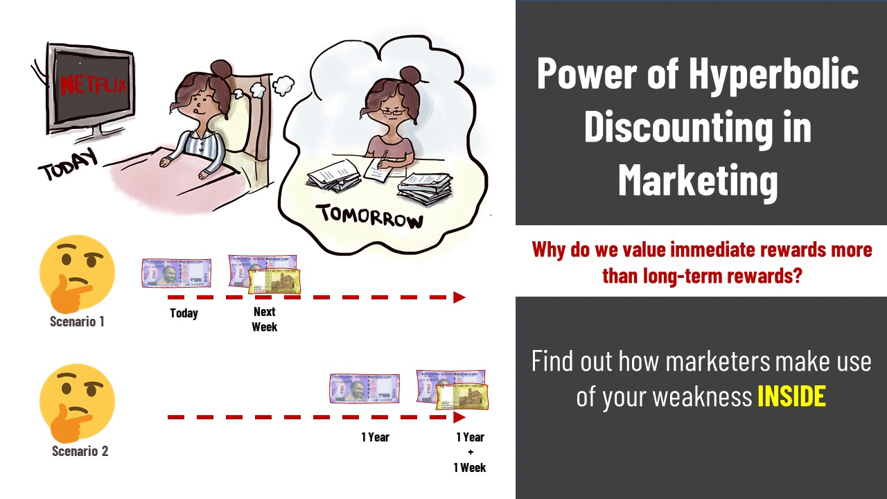 What is Hyperbolic Discounting? How Marketers using "Instant ...