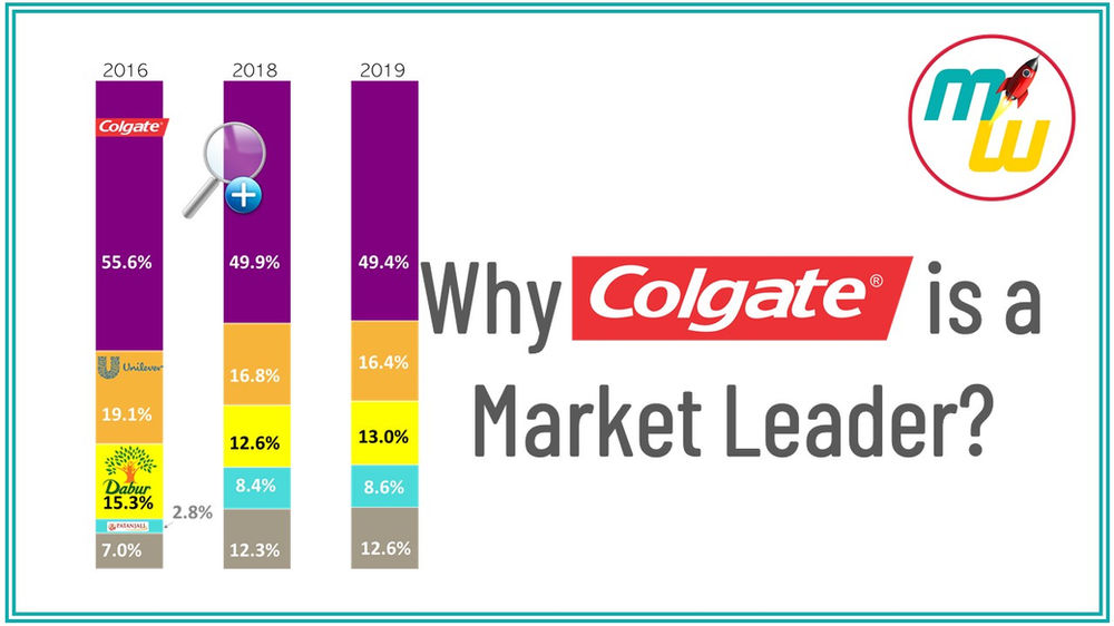 Why Colgate is a Market Leader of Oral Care?Marketing Weekly