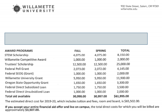 How do I understand my financial aid award letter?