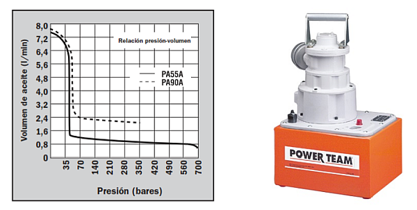 Power Team: Bombas hidráulicas montaje a medida
