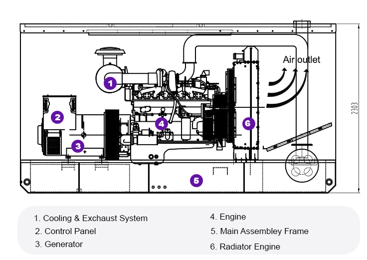 Bagaimana Cara Generator Set Bekerja