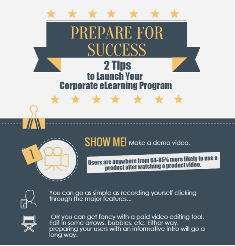 How to Successfully Launch Your eLearning Program