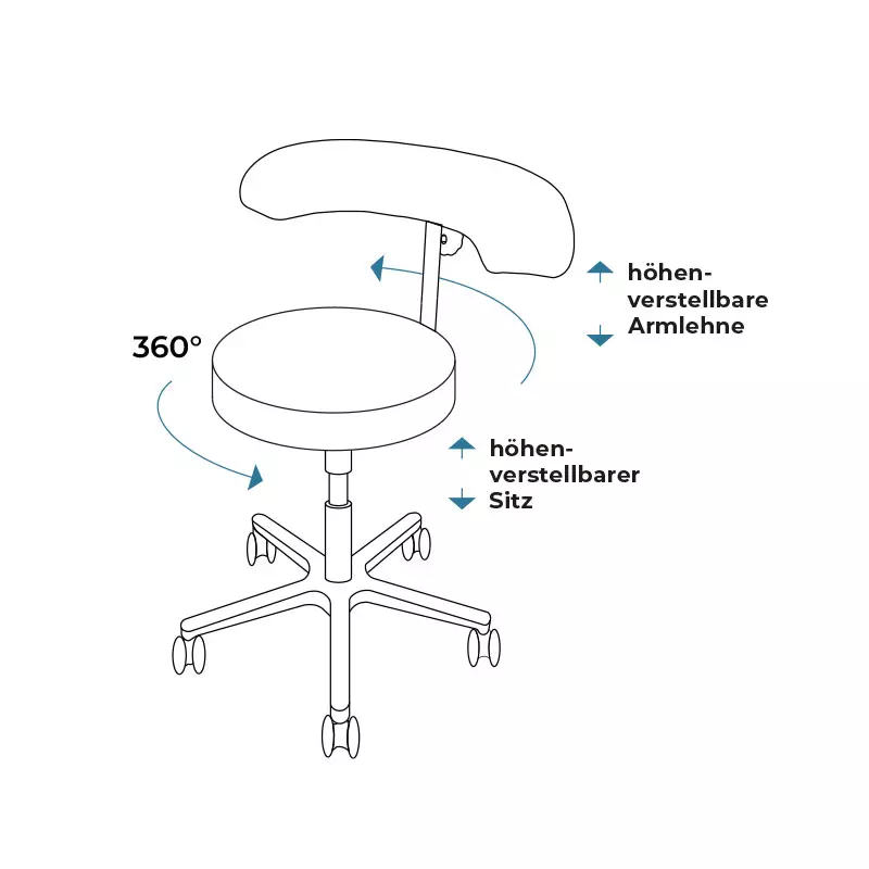COMFORT ASSIST operating stool | MEDEQUIP-DIRECT