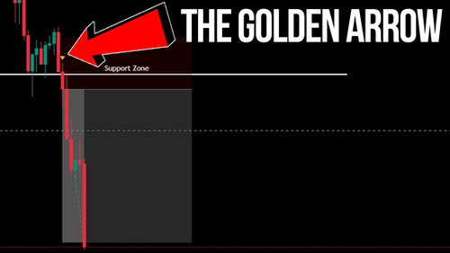 Golden Arrow Indicator | Gemify Academy