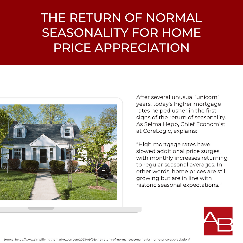 The Return of Normal Seasonality for Home Price Appreciation