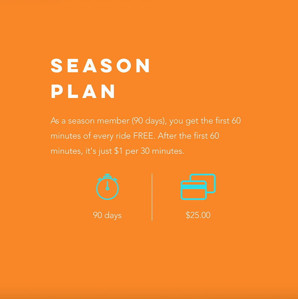 Pricing | Drift Cycle