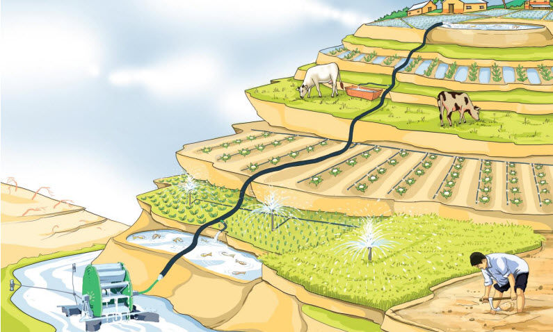 Water-powered irrigation–solution to agri woes