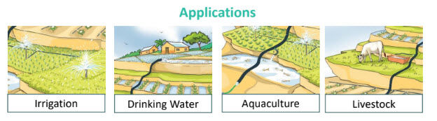 Water-powered irrigation–solution to agri woes