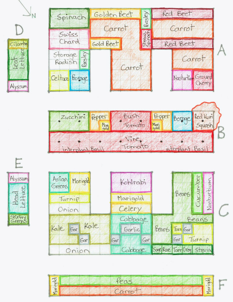 Crop Planning: Part 1