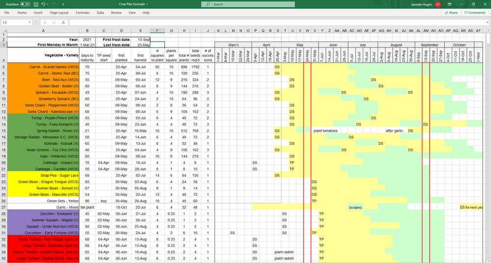 Crop Planning: Part 2