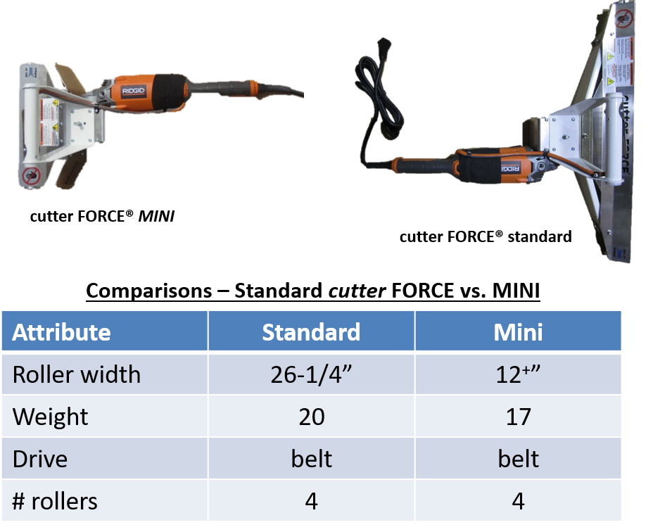 cutter FORCE® mini compliments cutter FORCE®