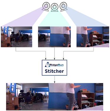 LightGlue | Local Feature Matching at Light Speed