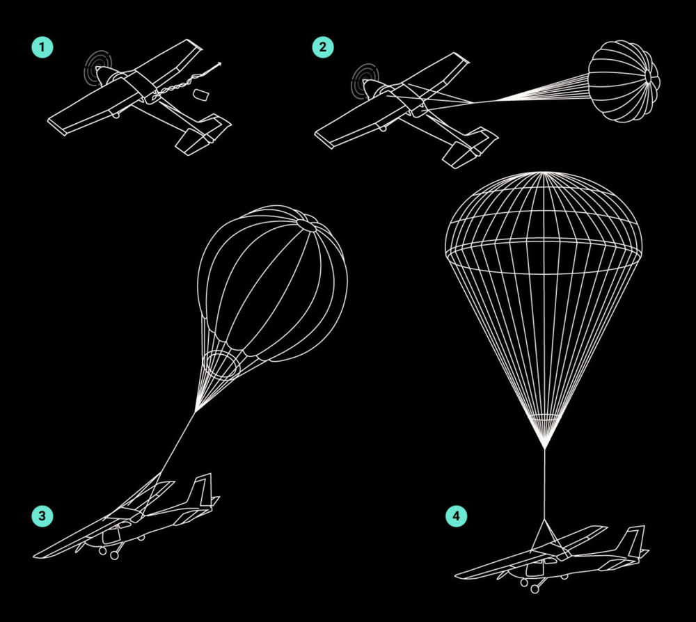 Ballistic Parachute systems – Are they worth the expense