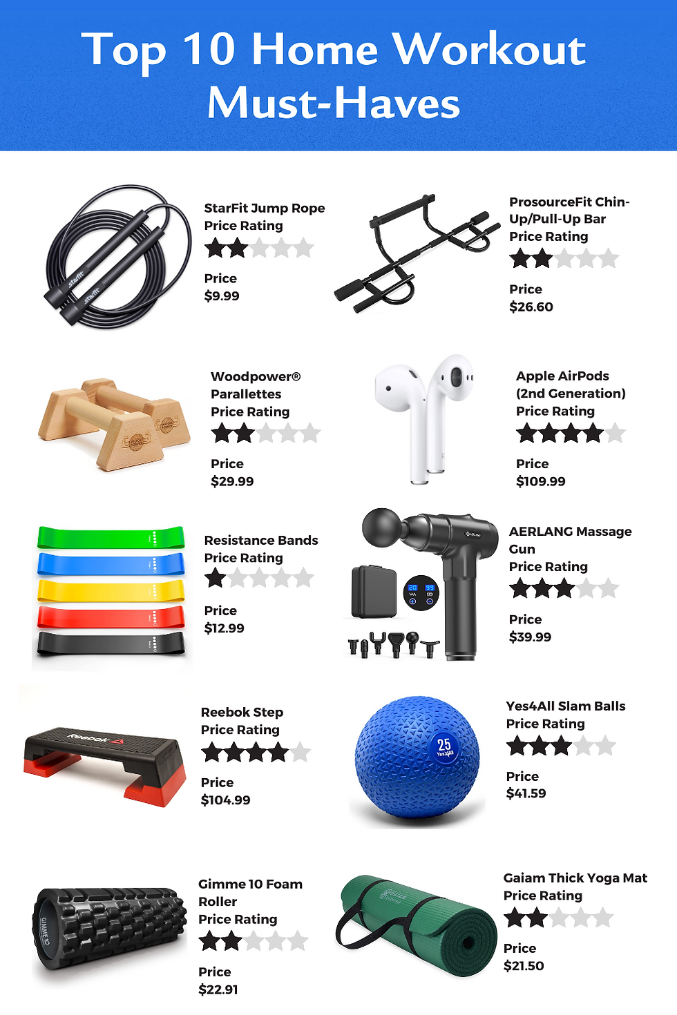 Top 10 Home Workout Must-Haves