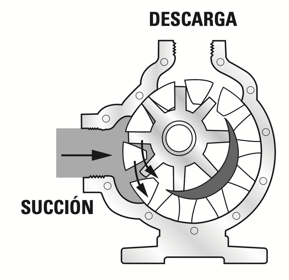 Tecnología de engranes internos.