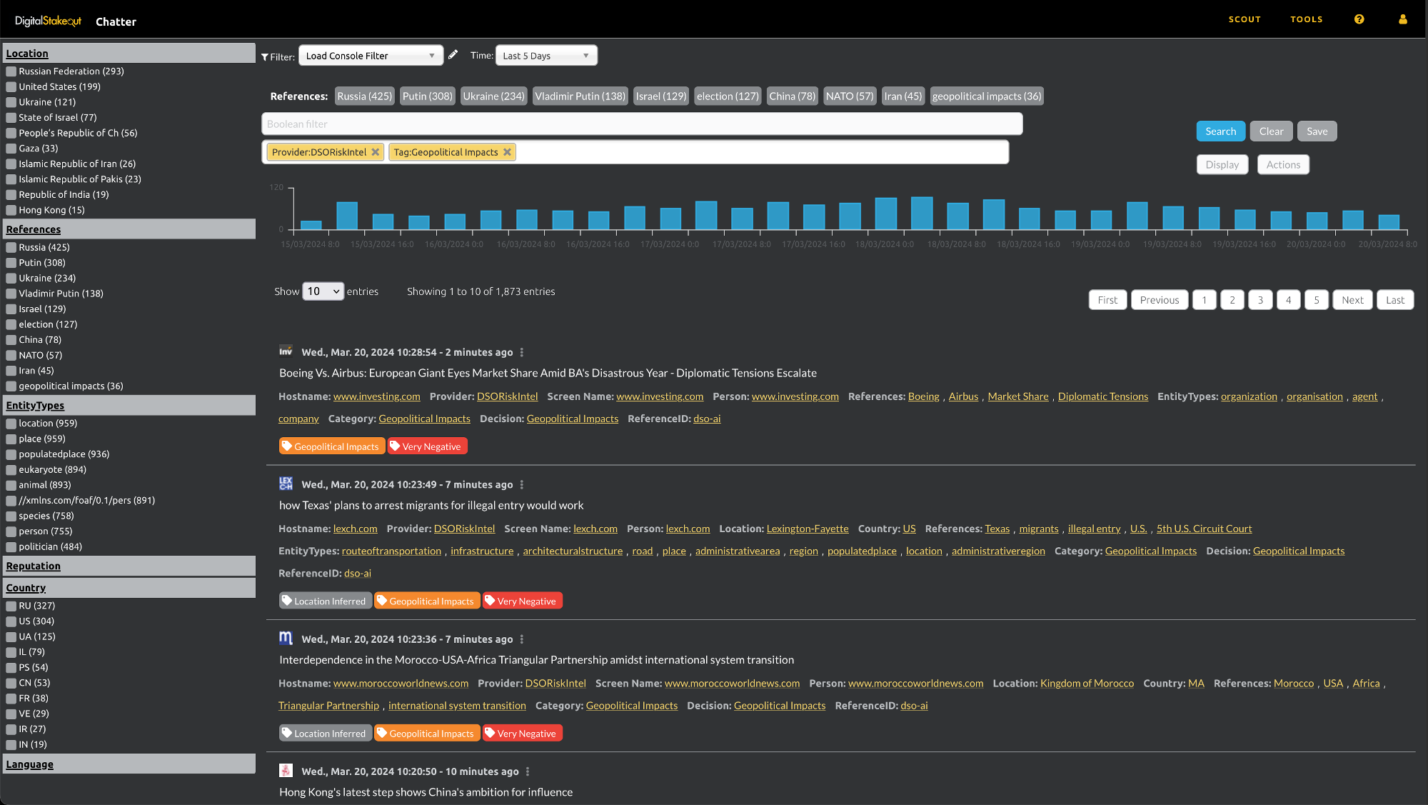 Geopolitical Intelligence