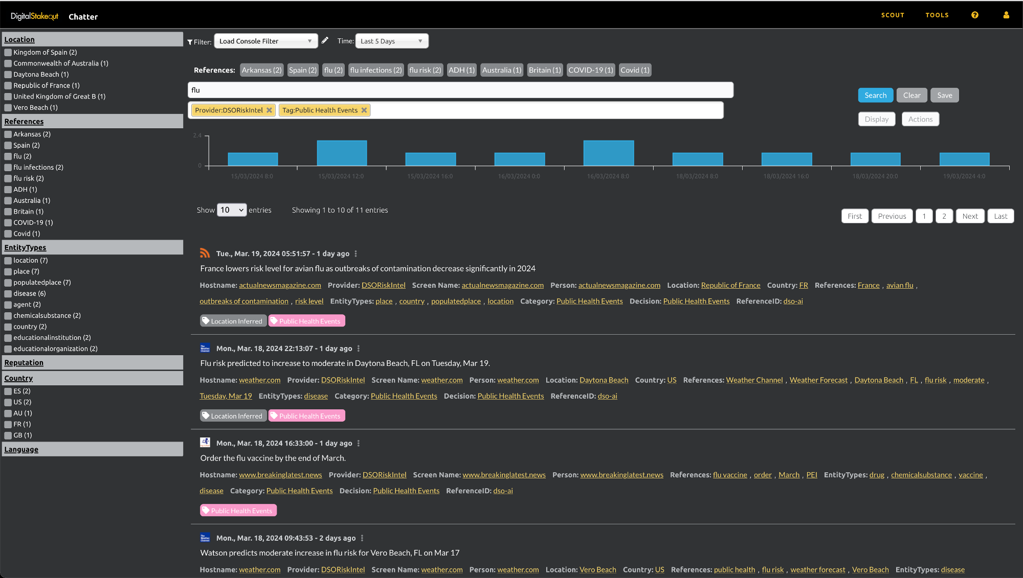 Public Health Intelligence