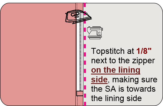 Tutorial - How to prepare and sew your zipper so you don't have dented ...