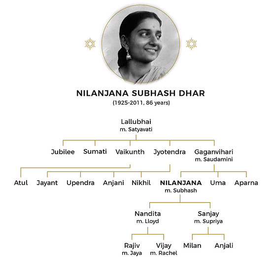 Nilanjana Gaganvihari Mehta | Lallubhai Samaldas Family