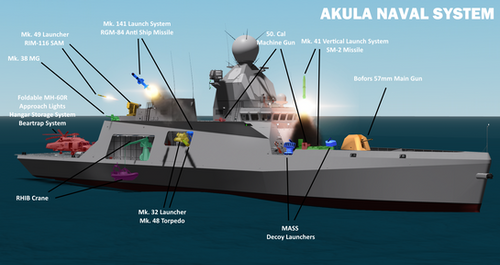 Akula Naval System | Western Defense