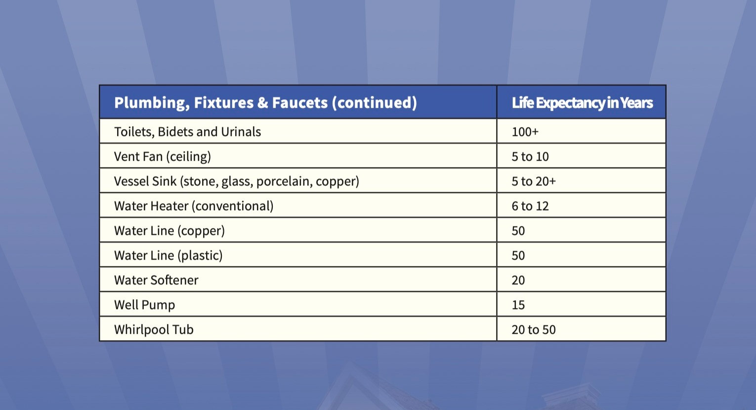 Life Expectancy Chart | CNHInspections