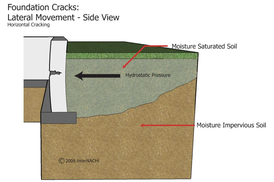 Grading, Grading... Grading!
