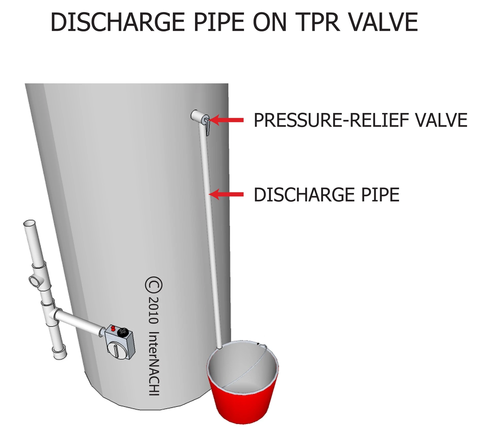Water Heater Temperature and Pressure Relief Valves (TPR Valve)