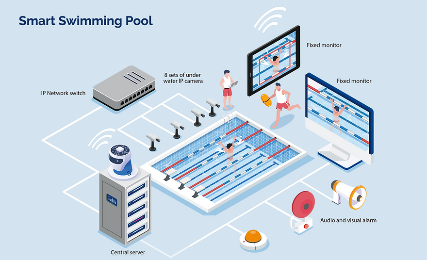 DROWNING DETECTION | hkusail
