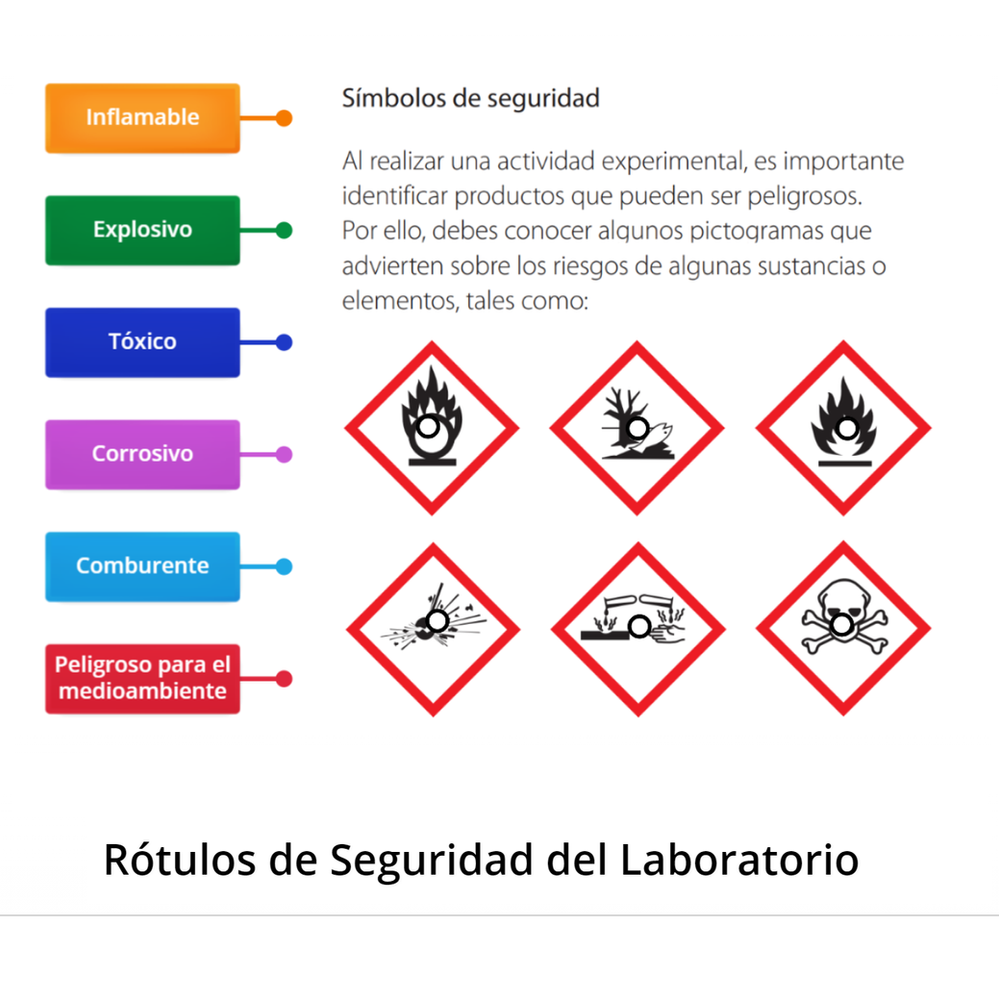 Rótulos de Seguridad en el Laboratorio. Ejercicio1