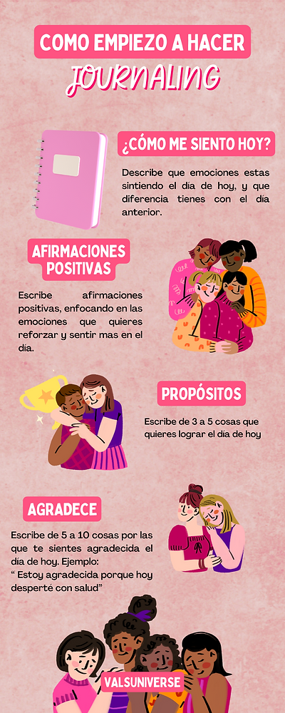¿Cómo empiezo a hacer Journaling? : Guía Básica para Empezar