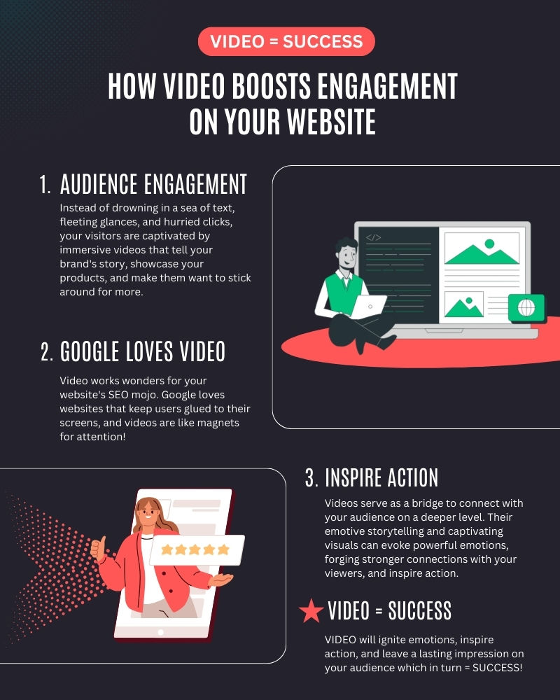 How Video Boosts Engagement on Your Website.