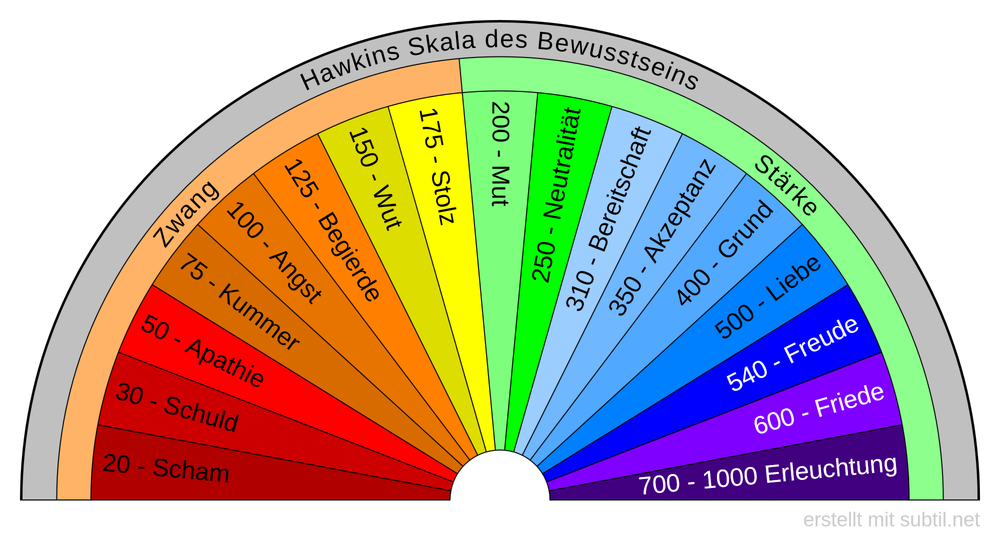 Weg von Angst, hin zu Mut