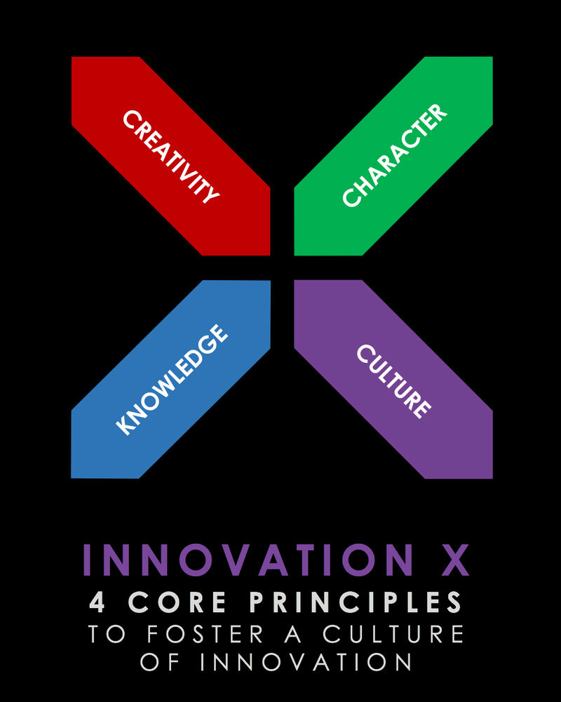 How can we develop a culture of innovation in our schools?