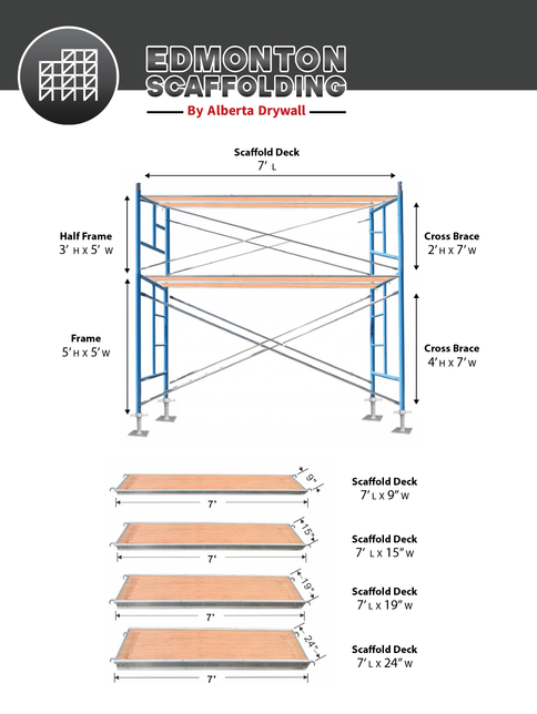 Resources | Edmonton Scaffolding