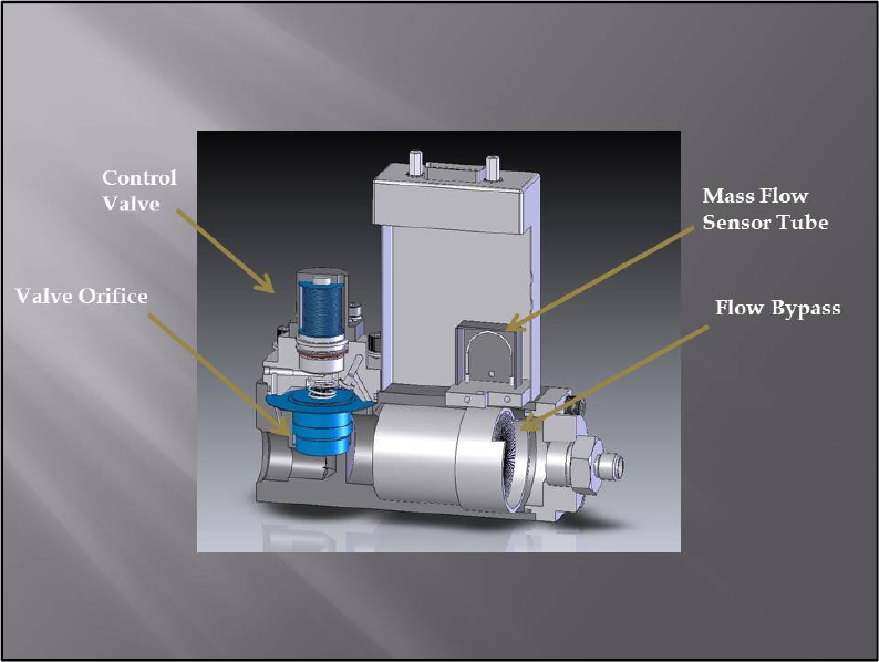 질량 유량 측정 / 제어기(MFM / MFC)를 올바르게 사용하는 방법 | 인포라드/infoRAD Corp
