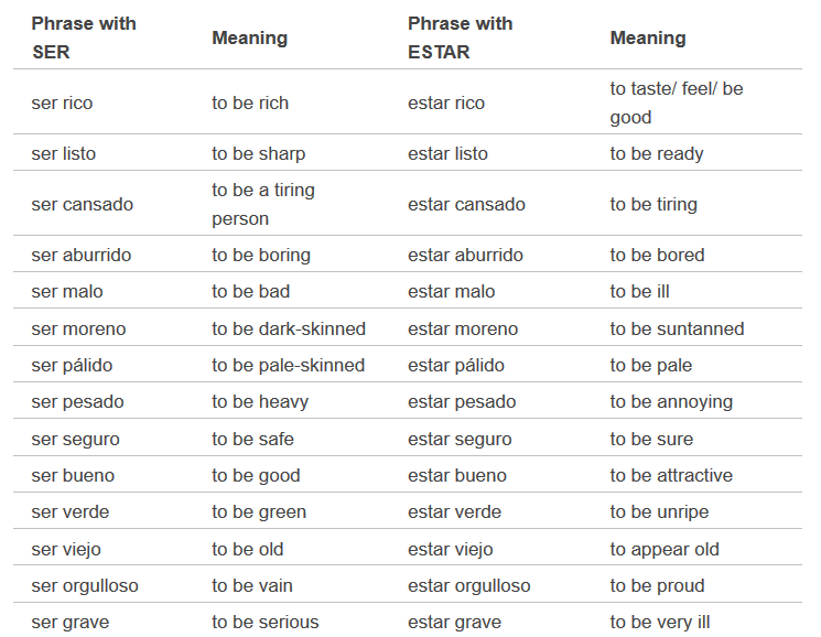 A1 A2 Level SER And ESTAR Both Mean to Be In Spanish a1-a2-level-ser-and-estar-both-mean-to-be-in-spanish