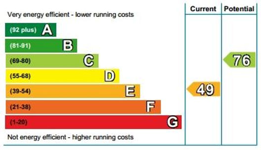 Landlords already adapting to new EPC rules proposed by government by ...