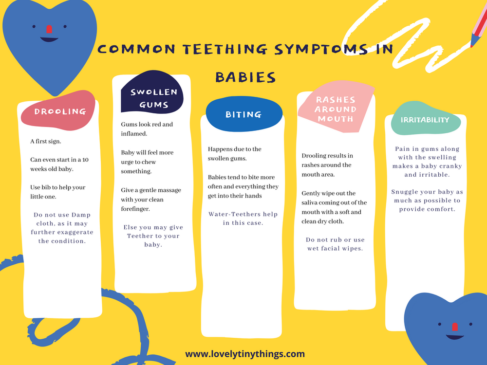 Teething in Babies