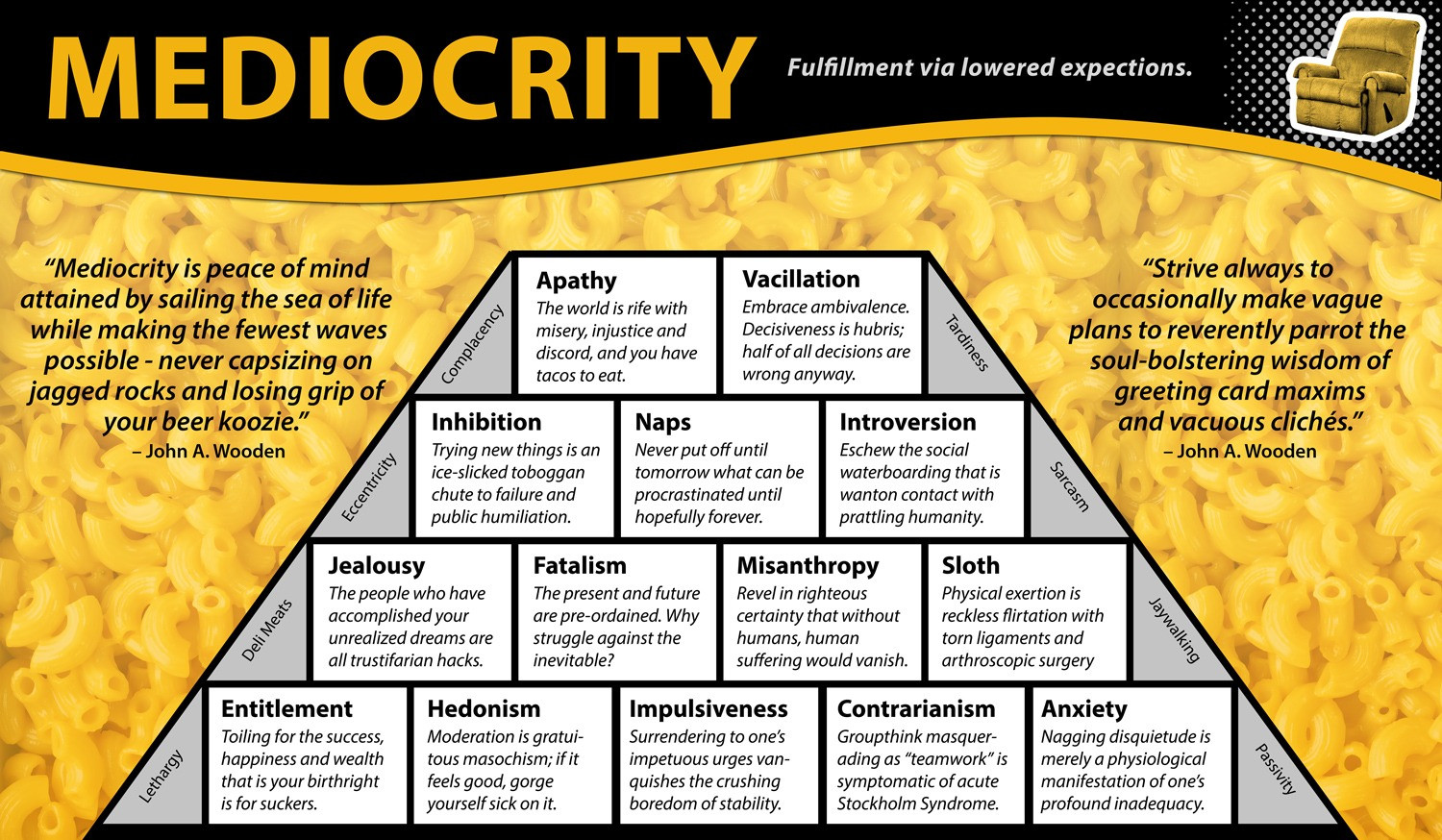 The Trapezoid of Mediocrity | John Allen Wooden