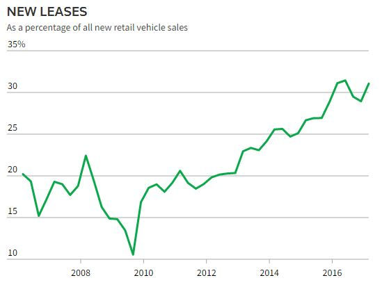 Should You Buy or Lease Your Next Car?