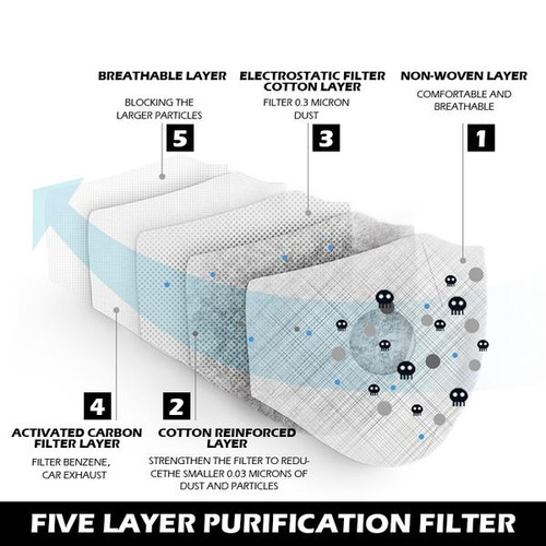 Fel-Tec Pro+ Dust Mask 3X Replacement Filters | WOOD GRAIN NZ