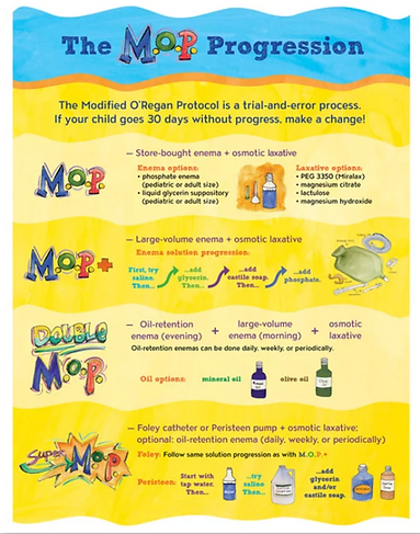 What is M.O.P. | Bedwetting and Accidents | Support for Parents