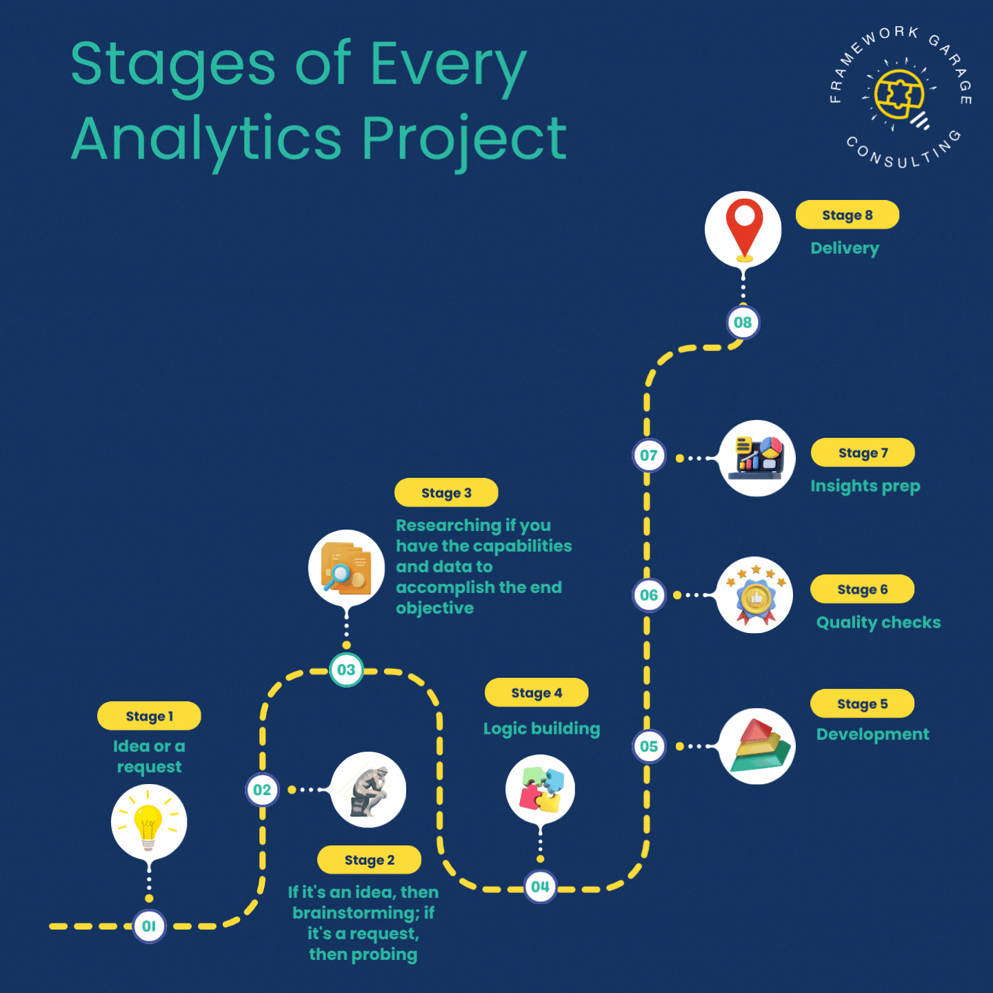 The Analyst's Guide Beyond Technical Skills